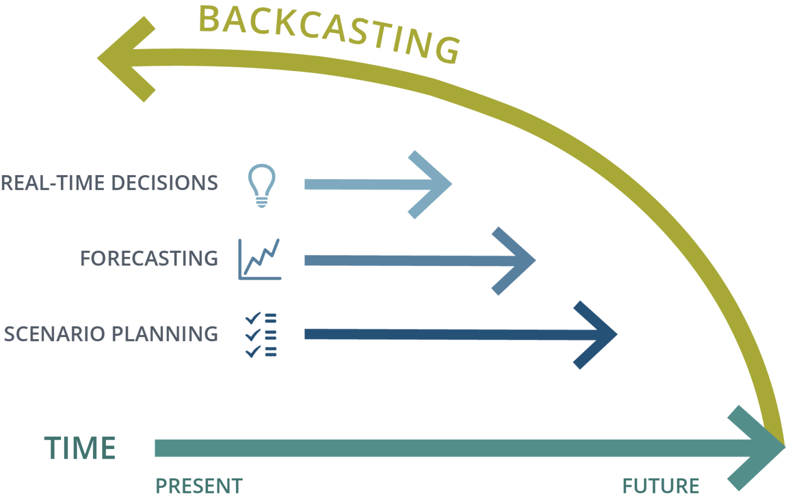 What is Backcasting | Backcast Partners