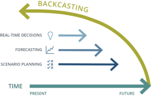 What is Backcasting | Backcast Partners